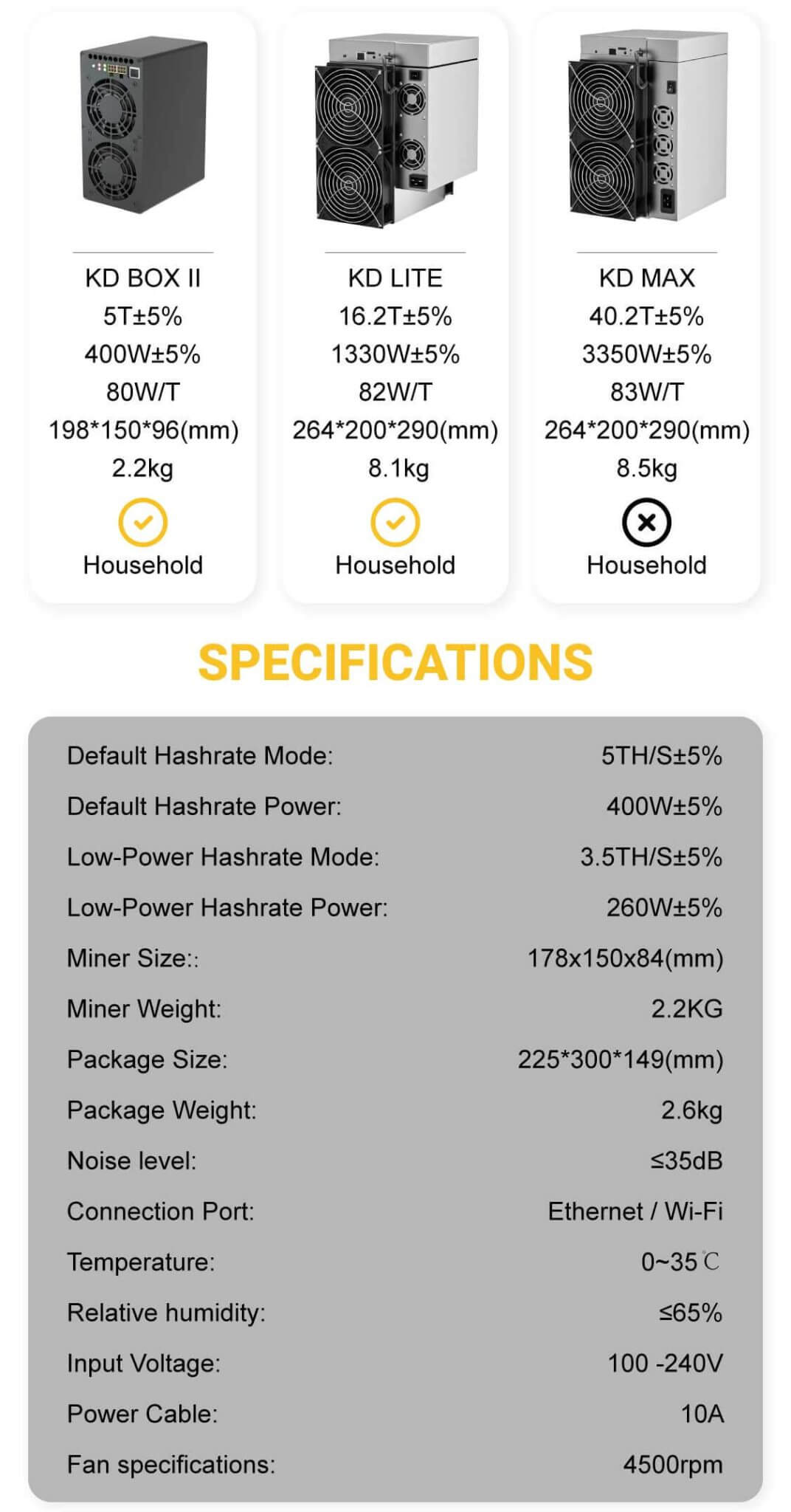 KD BOX II - Goldshell Official