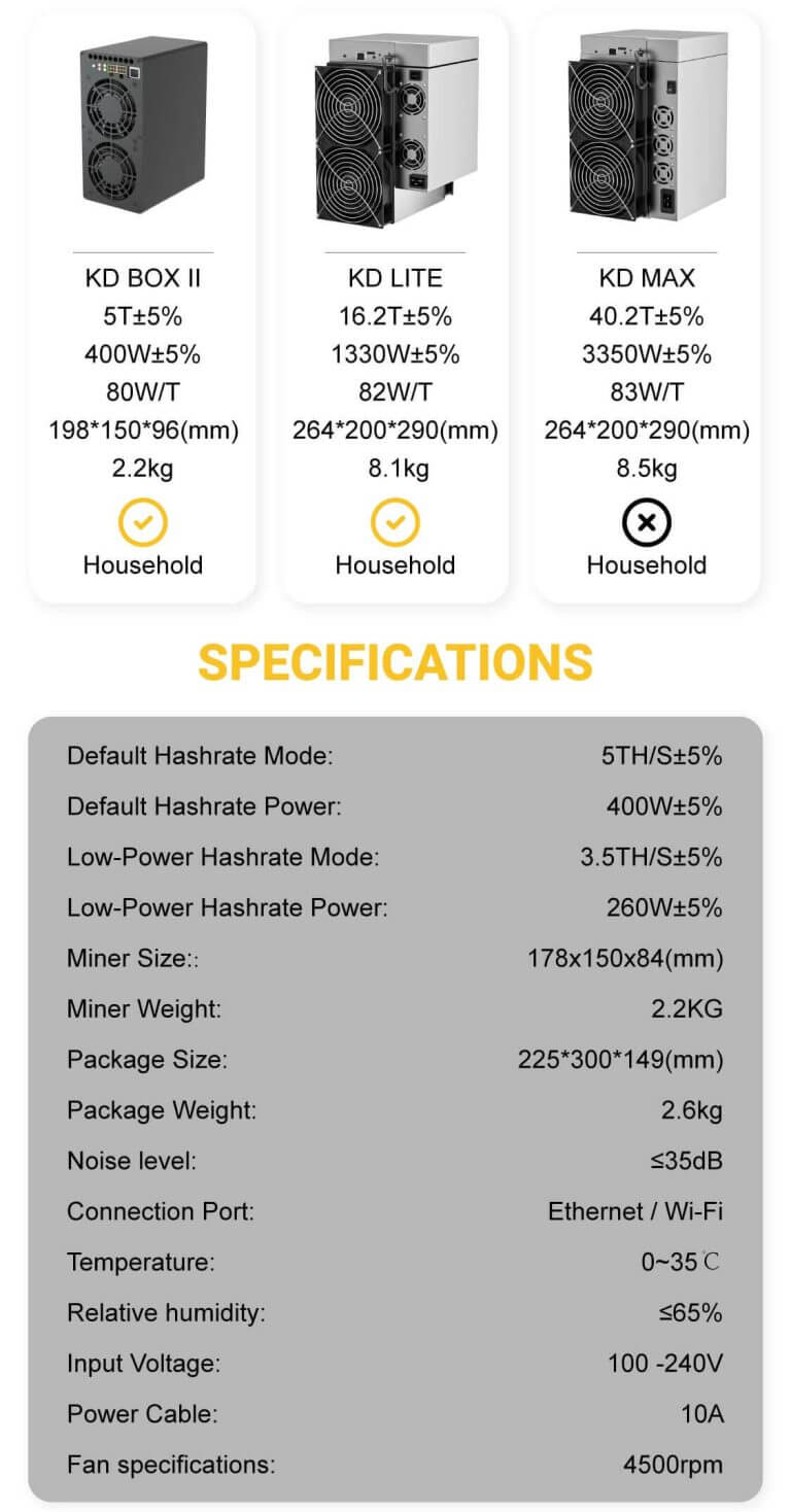 KD BOX II - Goldshell Official