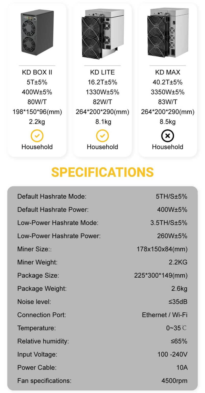 KD BOX II - Goldshell Official