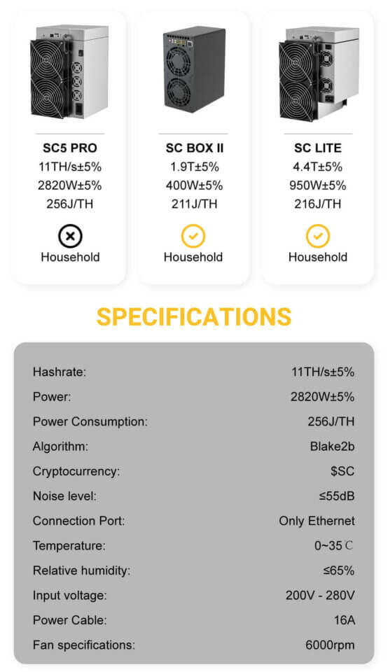 SC5 PRO - Goldshell Official