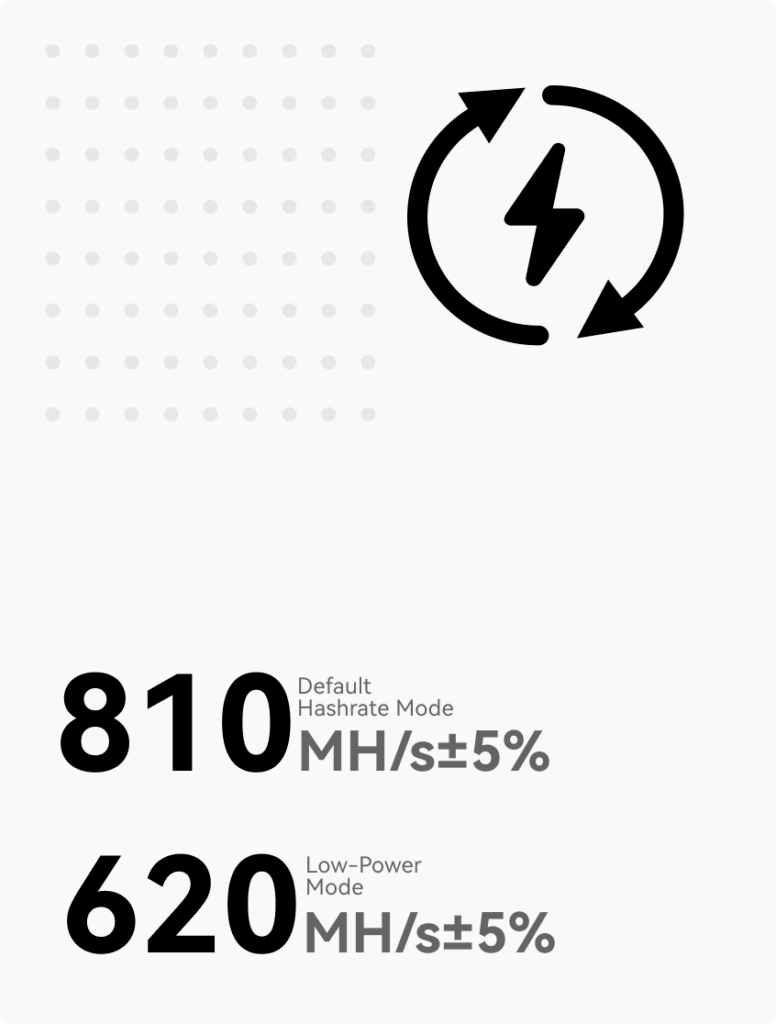 MINI DOGE III PLUS - Goldshell Official
