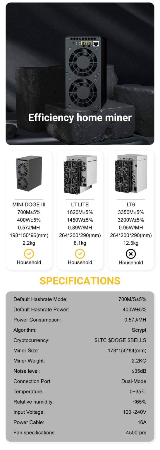 MINI DOGE III - Goldshell Official