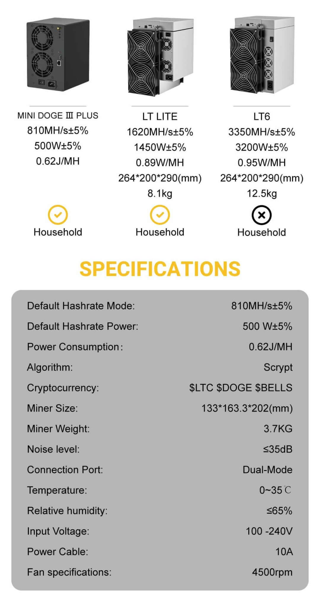 MINI DOGE III PLUS - Goldshell Official