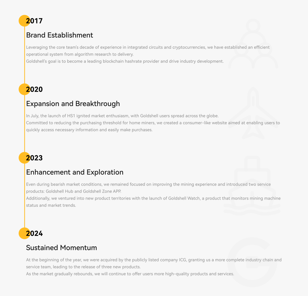 About Goldshell - Goldshell Official