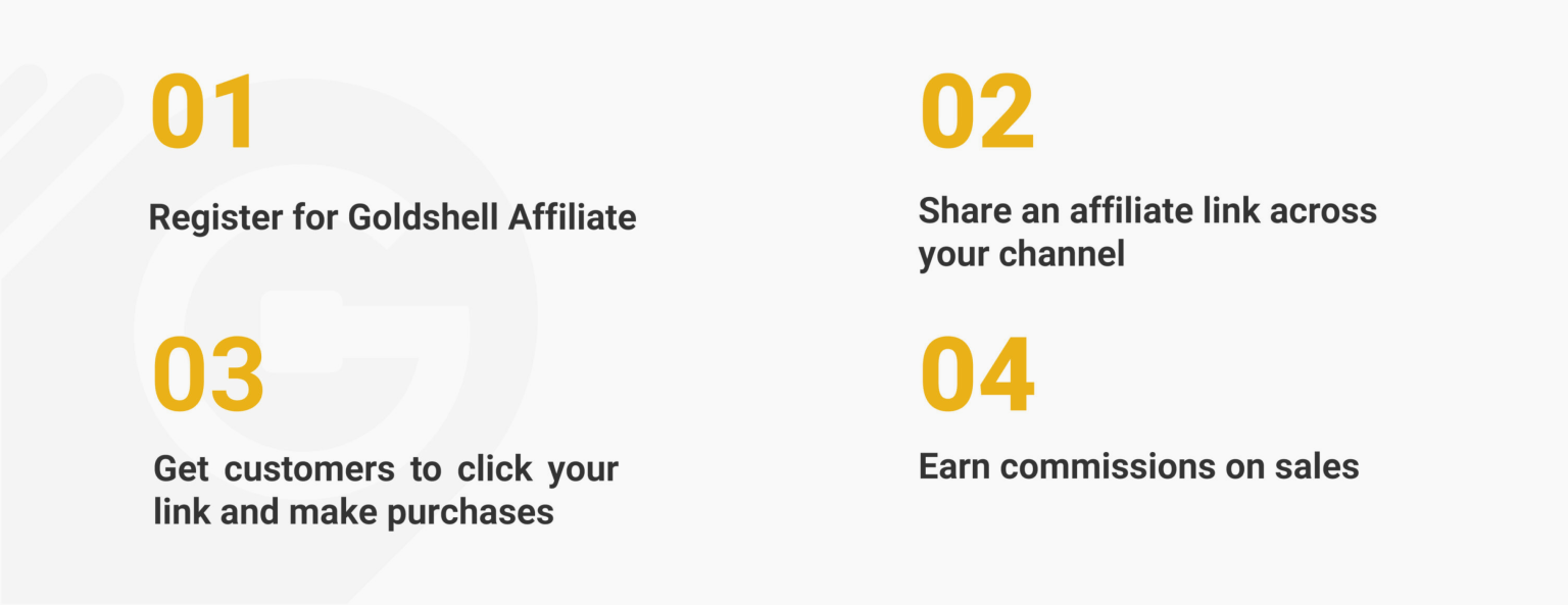 Affiliate program - Goldshell Official